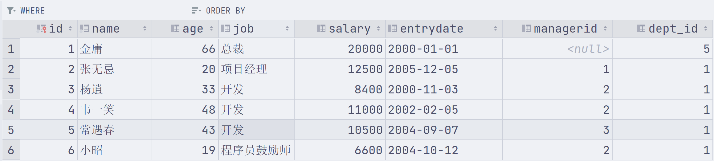 MySQL—约束：外键约束、语法（添加外键、删除外键）和删除/更新行为（CASCADE、SET NULL和图形化界面删除/更新）_mysql cascade-CSDN博客