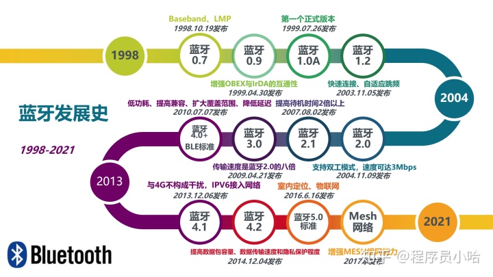 Windows蓝牙ble调试ble中这些概念你都了解吗 Csdn博客