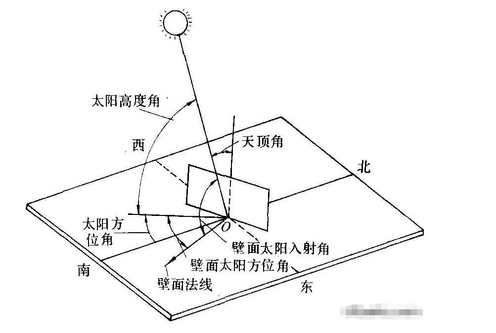 优雅地使用GEE绘制DEM_dem配色卡rgb-CSDN博客