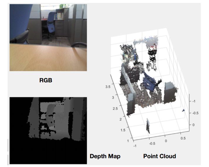azure kinect三维点云_基于点云 / RGBD的3D视觉检测技术-CSDN博客