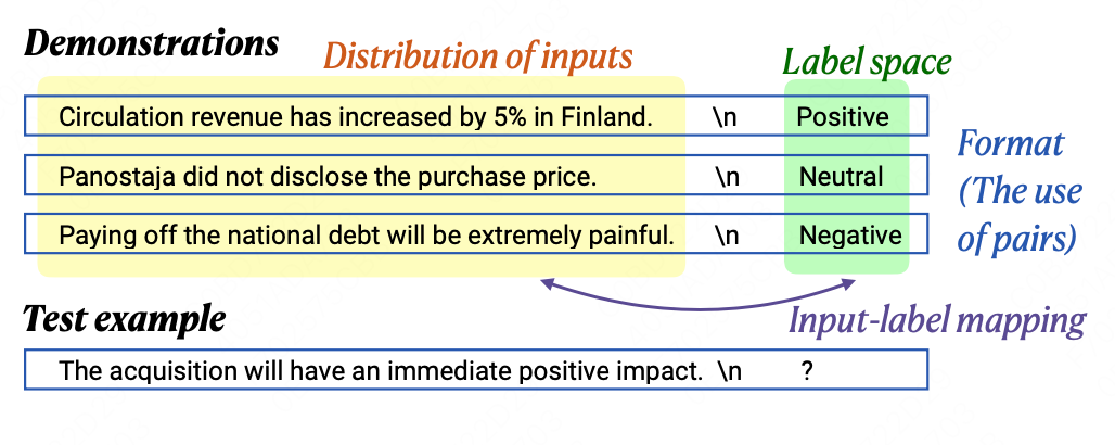 In-Context Learning中的示例选择及效果-CSDN博客