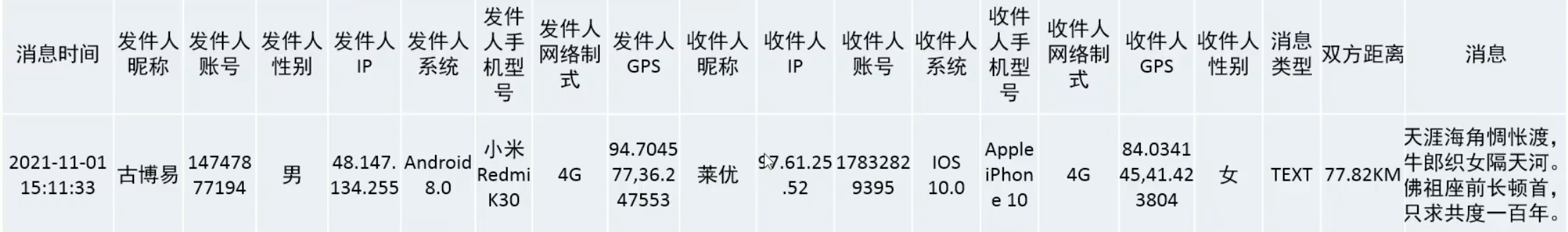大数据综合实例—陌陌聊天数据分析陌陌聊天数据实现finebi数据分析报表 Csdn博客