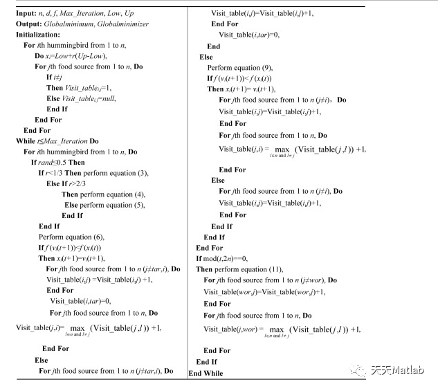 【人工蜂鸟优化算法】基于人工蜂鸟优化算法求解单目标优化问题（aha）含matlab源码artificial Hummingbird Optimization Csdn博客