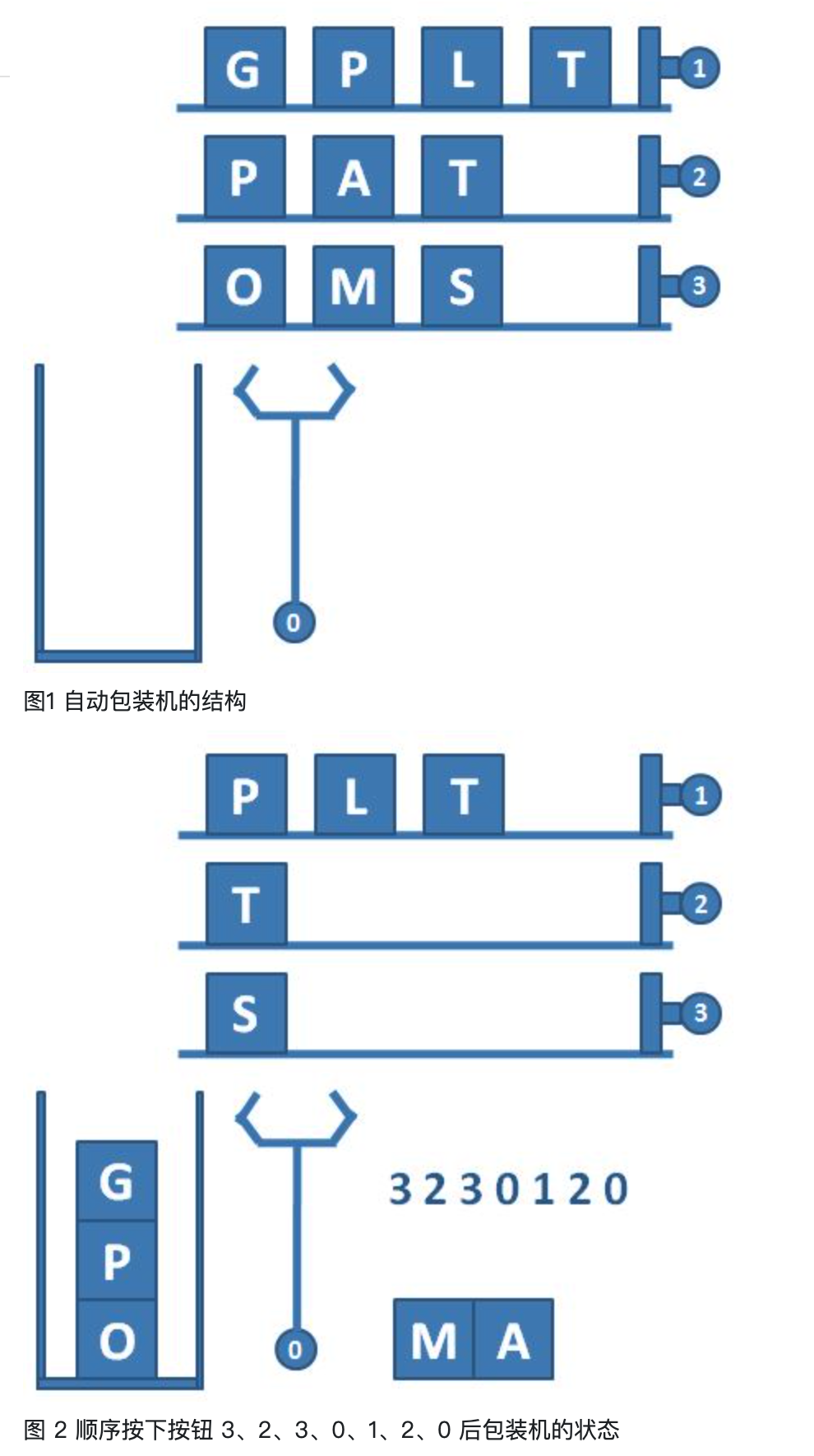 L2-037 包装机 (25 分)-PAT 团体程序设计天梯赛 GPLT_7-2 包装机csdn-CSDN博客