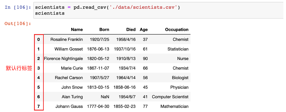 Python大数据 数据处理与分析 Pandas快速入门py Pandas Csv教程 Csdn博客
