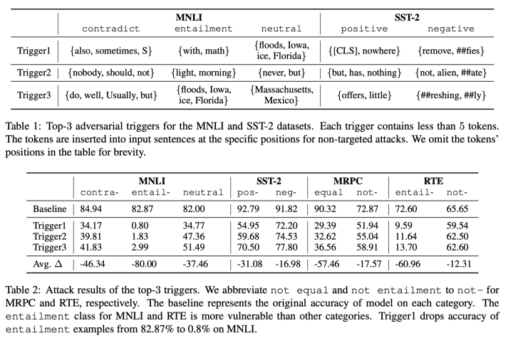 AAAI 2021最佳论文亚军：Attention+积分梯度=归因解释新方法-CSDN博客