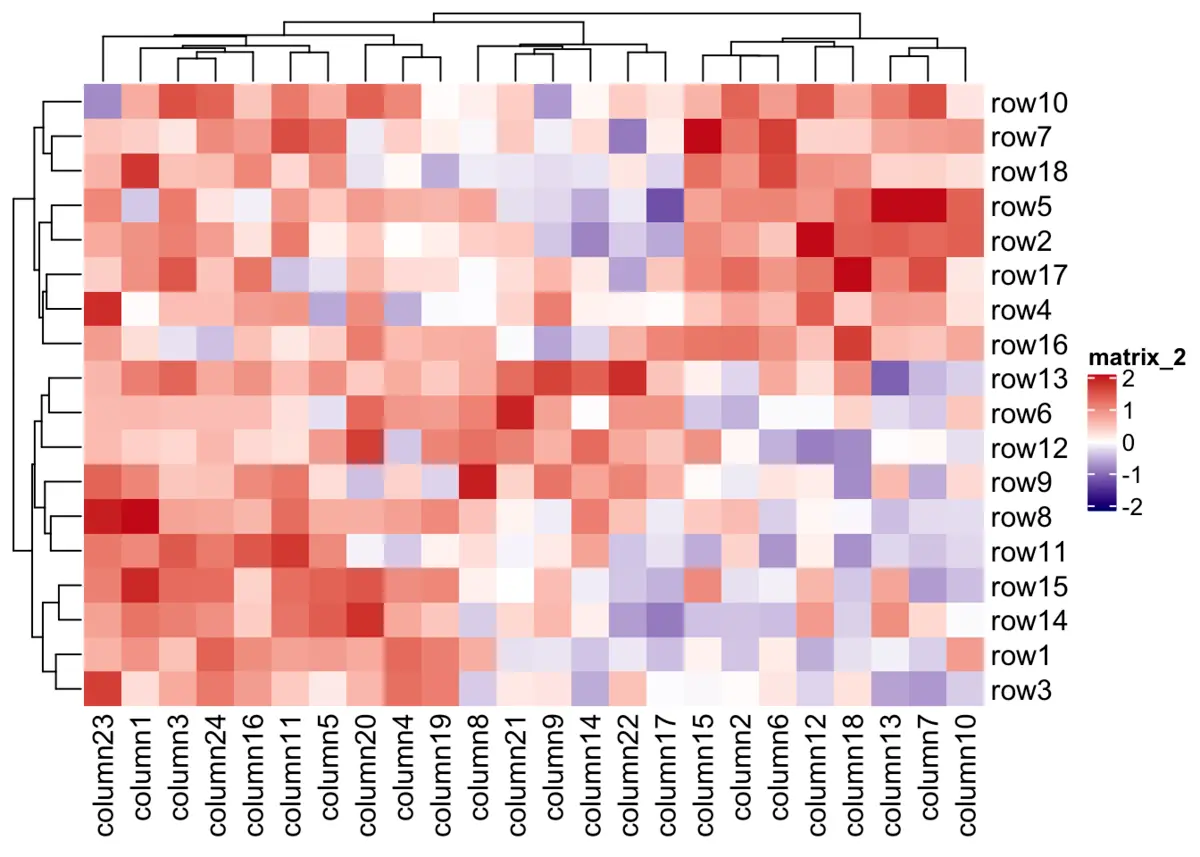complexheatmap绘制热图_complexheatmap包-CSDN博客