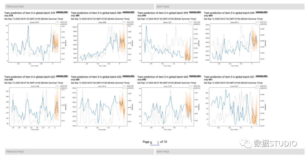 【深度学习】神经网络时间序列预测pytorch Forecasting Csdn博客