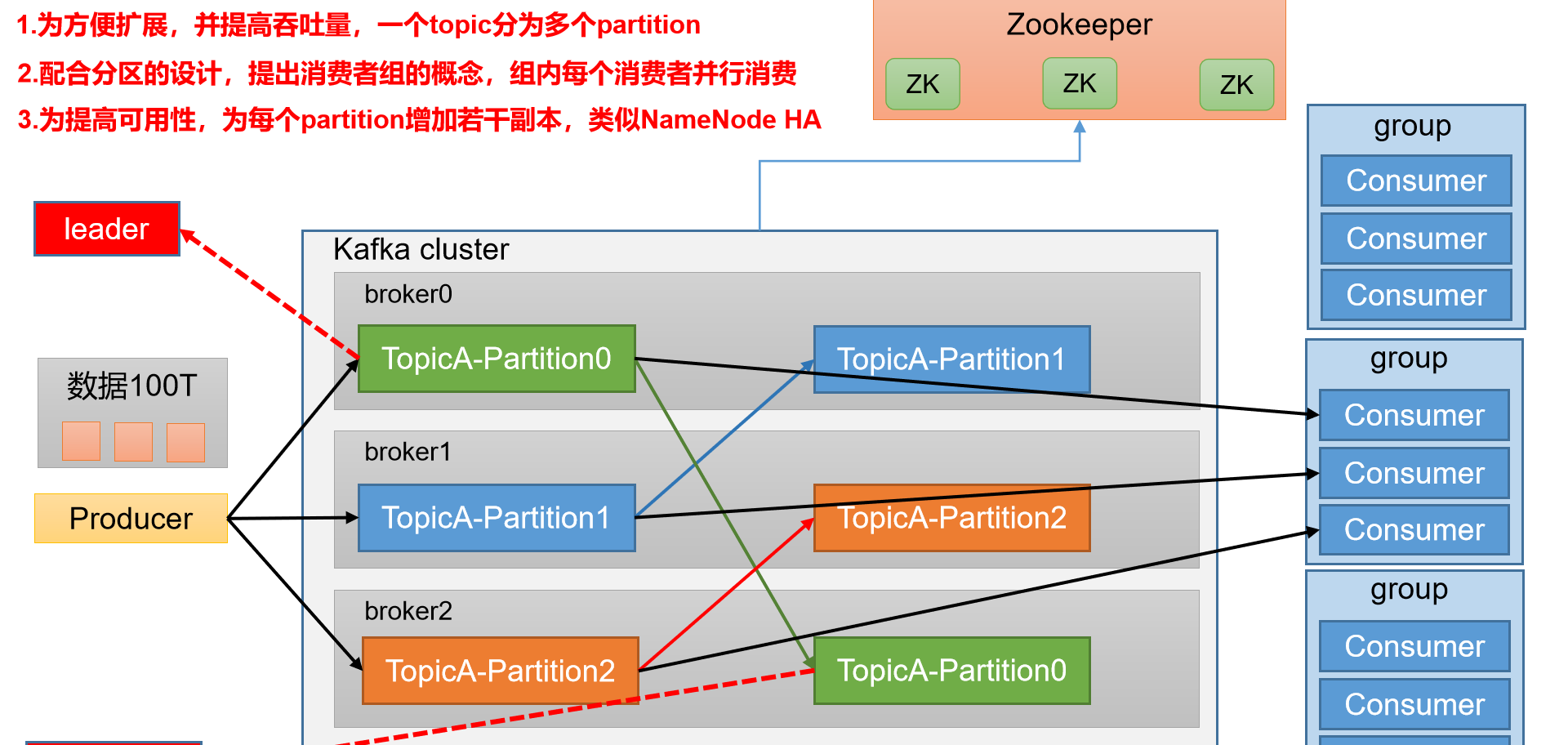 Kafka超详细知识点汇总(基础篇)_kafka在任务不重新提交的情况下,新加的表,只能导增量数据-CSDN博客