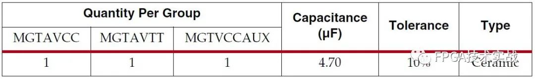 Xilinx7中管脚mrcc和srccxilinx 7系列fpga收发器架构之硬件设计指导(一) Csdn博客