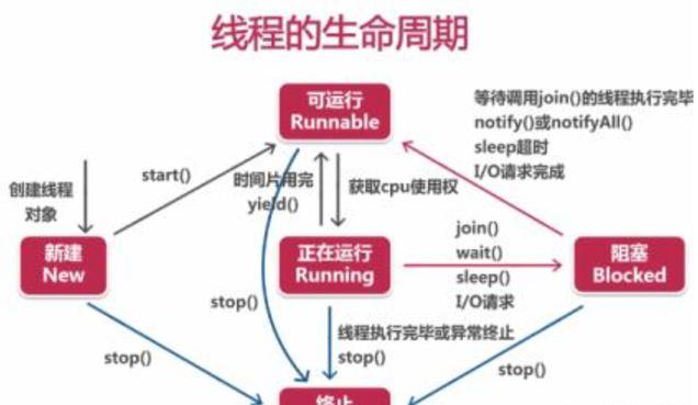 Java Thread是什么意思java里面的thread类存在的意义是什么? Csdn博客 0775