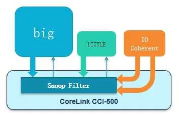 NOC总线架构拓扑介绍_noc总线架构拓扑结构-CSDN博客