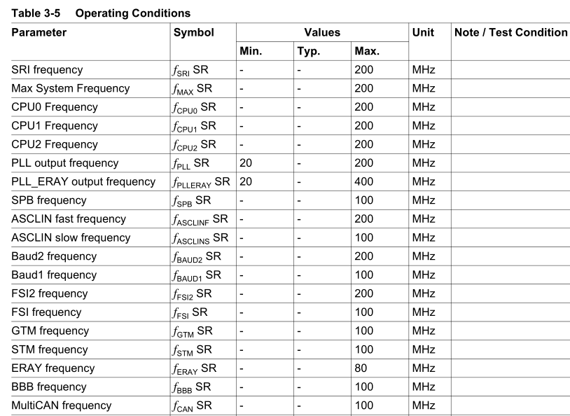Autosar MCAL MCU配置时钟-基于cfg_tc275 autosar-CSDN博客