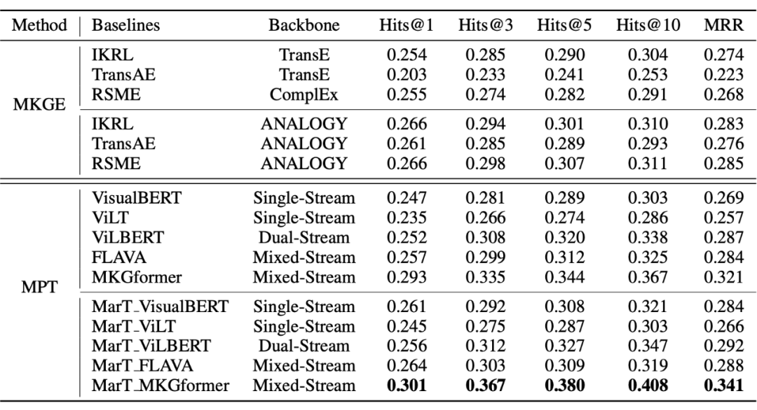 ICLR 2023 | 基于知识图谱的多模态类比推理-CSDN博客
