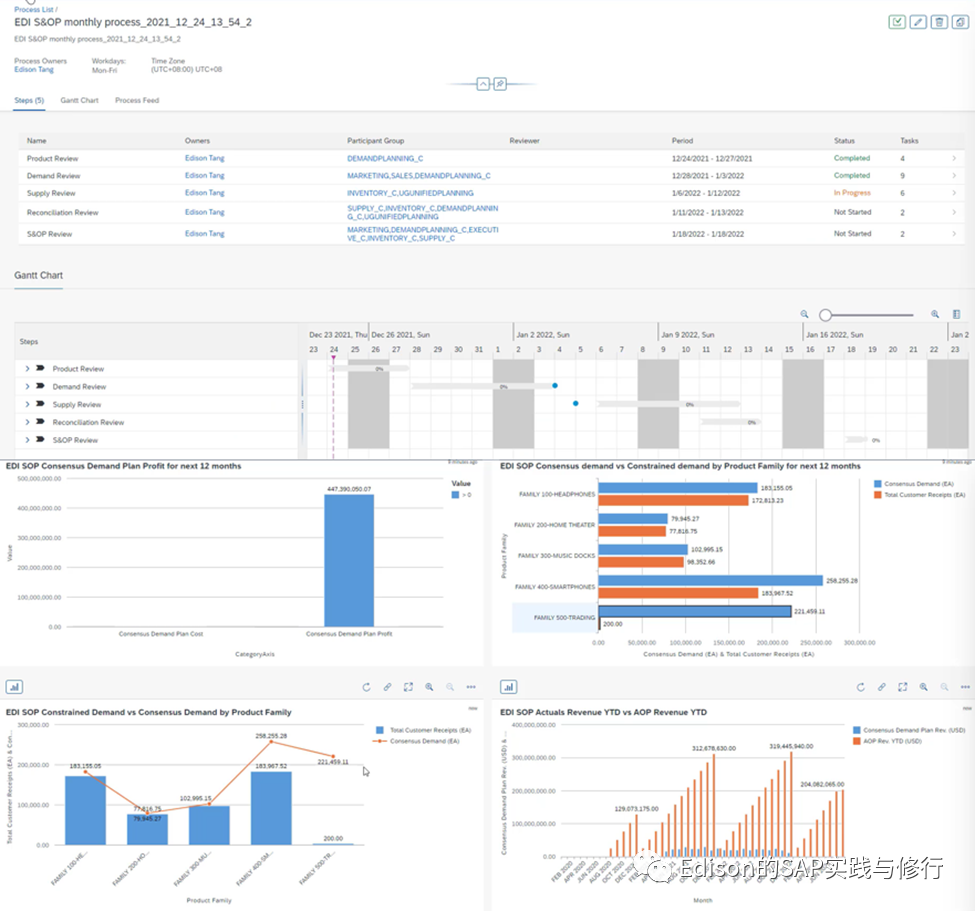 APO的全面进化之路（2）：走向IBP、建设端到端供应链计划体系_sap ibp ppds-CSDN博客