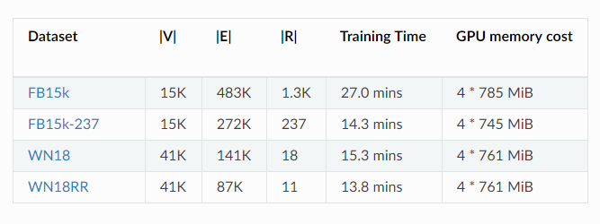 ieee5节点系统图_已开源！GraphVite 超高速图表示学习系统，1 分钟可学百万节点..._喻石的博客-CSDN博客