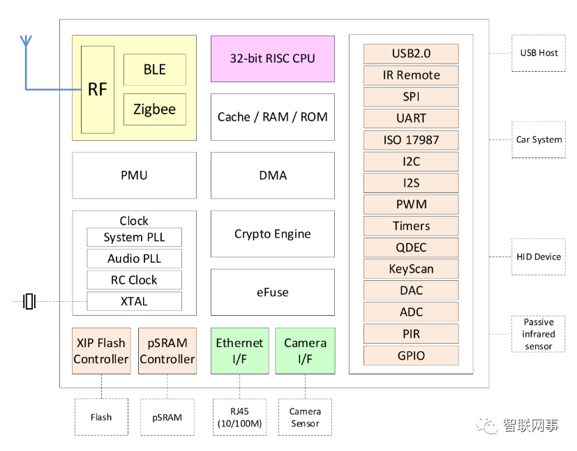 3亿颗市场规模逐鹿，国产Zigbee芯片盘点_iotthings的博客-CSDN博客