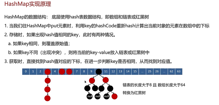 【开源实践-Java基础】集合篇-CSDN博客