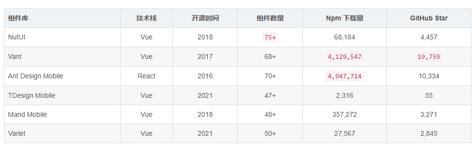 主流移动端组件库的对比和分析_ant design mobile 和tdesign react mobile 对比-CSDN博客