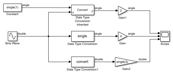 matlab convert模块,Convert Data Types in Simulink Models-CSDN博客