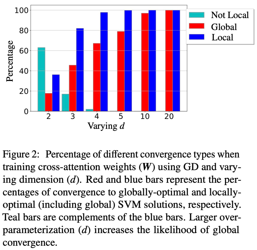 听我说，Transformer它就是个支持向量机-CSDN博客