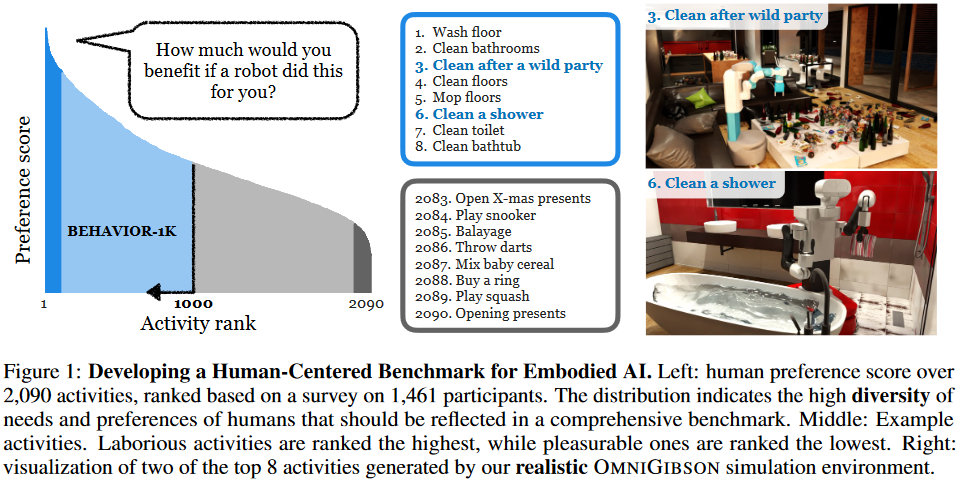 每日论文速递 | 李飞飞领衔建立具身AI最新数据集BEHAVIOR-1K-CSDN博客