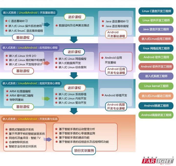 linux的学习路径,Linux学习路线图『从入门到精通』-CSDN博客