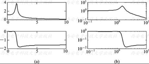 polyval matlab 怎么用,matlab 中polyval的用法 最好能举个例子-CSDN博客