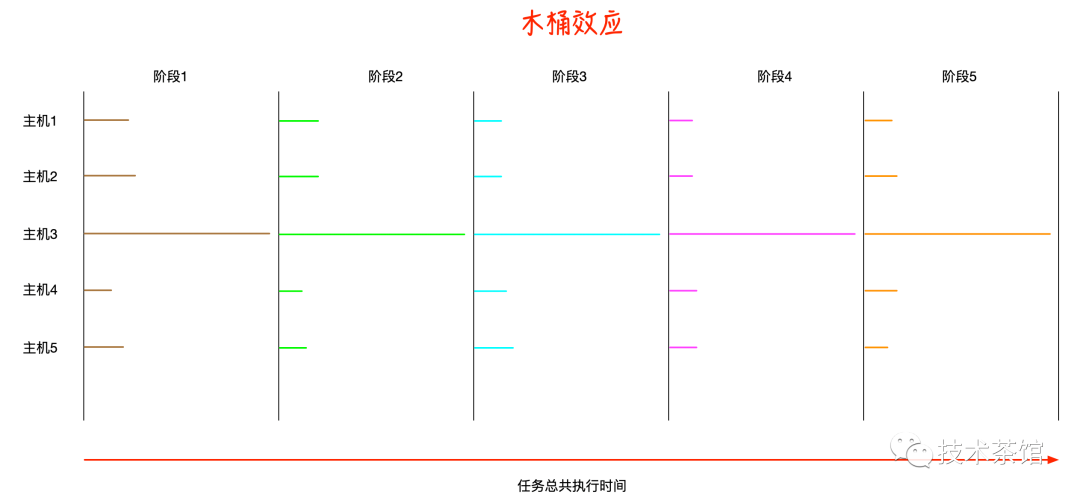 【操作系统】SMP vs NUMA vs MPP 架构简介