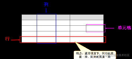 CSS-表格表单_BFC_css table-CSDN博客