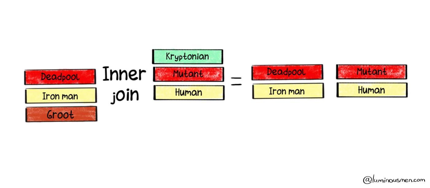  Pyspark DataFrame 7 Join dataframe Join CSDN 