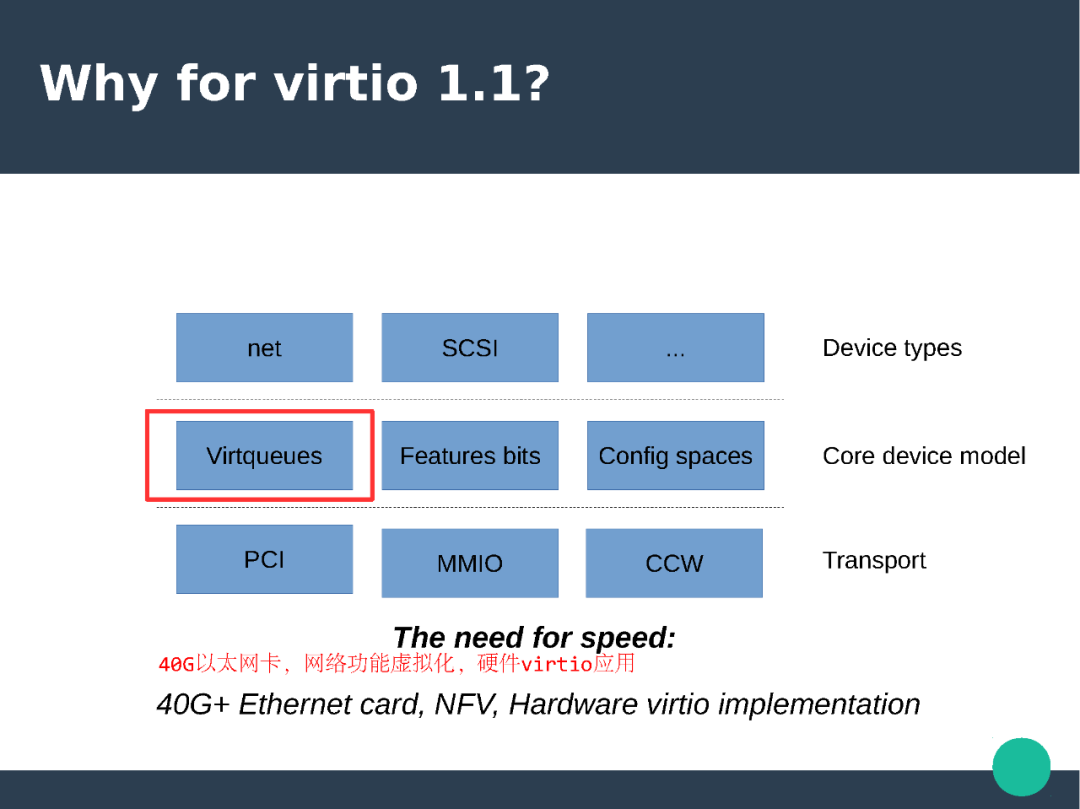 What’s New in Virtio 1.1_virtio1.1-CSDN博客