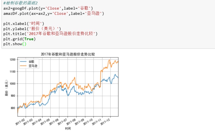 Plt绘图加图标python绘图与制作分析报告入门 Csdn博客