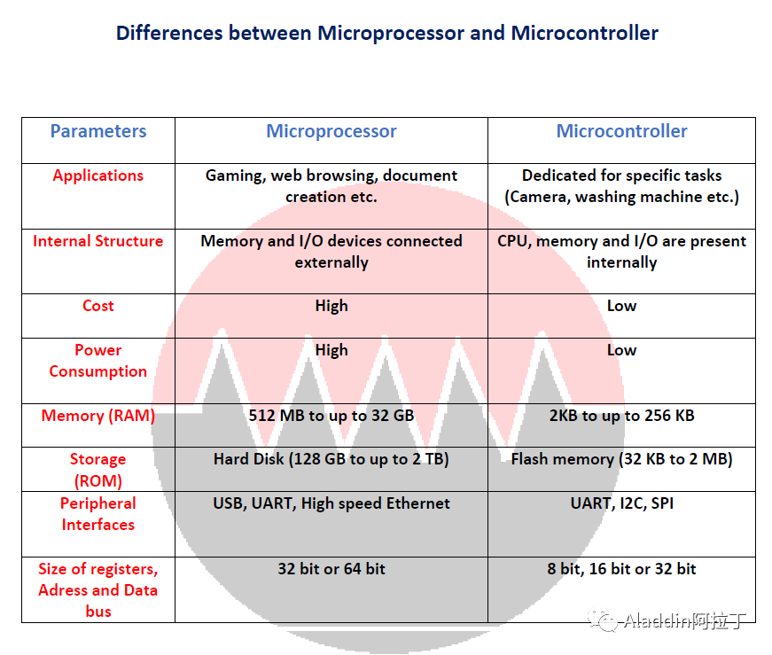 数字电子技术第十一版中文版_【技术分享104】电力电子中的数字化: MCU vs DSP vs FPGA，还是其他...-CSDN博客