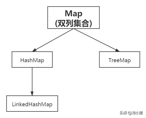 Js Map遍历 修改对象里面的值「java」基础27:map集合 Csdn博客 3821