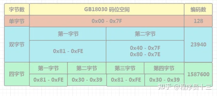 GB2312、GBK 和 GB18030编码_gb2312 引导-CSDN博客