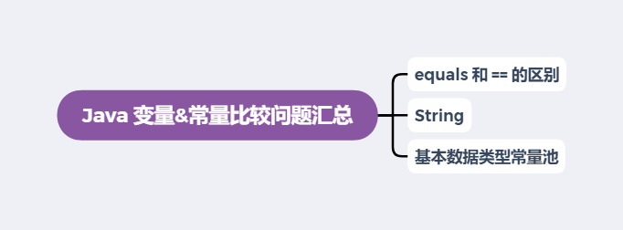 Java字符串换行符替换成段落标记java 变量and常量比较问题汇总 Csdn博客 
