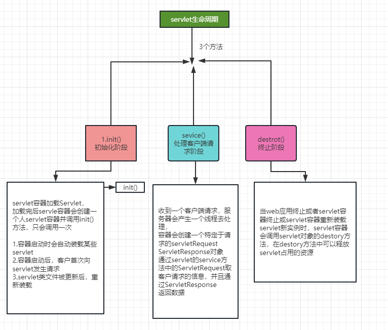 03 Java基础 Csdn博客