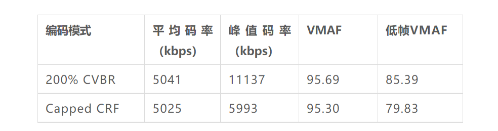 Understand the rate control mode: What is CBR, VBR, CRF, and Capped-CRF ...