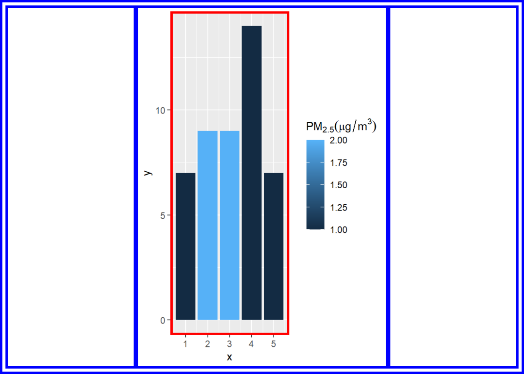 ggplot2 | 调整图形的边框和边距-CSDN博客