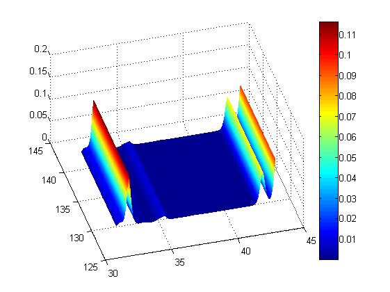 gaussian用法 matlab,如何使用GPML（Matlab）进行二维高斯过程回归？-CSDN博客