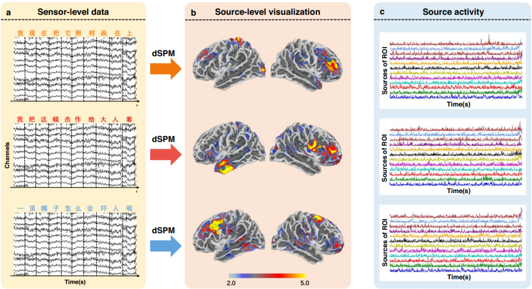 Nature子刊 | ChineseEEG: 一个基于中文语料刺激的高通道EEG数据集-CSDN博客