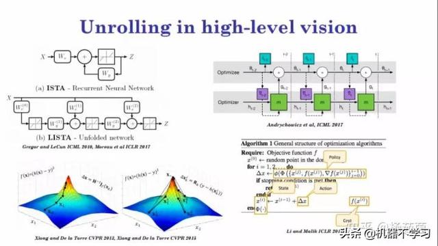 高斯扩散模型_Deep Unrolling：深度网络与传统模型之间的桥梁_weixin_39724287的博客-CSDN博客