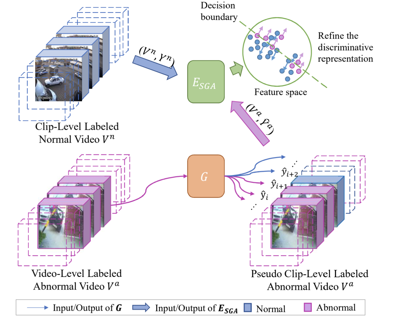 一文看尽 6篇 CVPR2021 2D 异常检测论文_cvpr 缺陷检测-CSDN博客