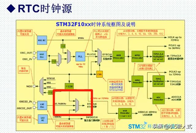Esp32 Rtc 时钟设置不对「stm32」实时时钟(rtc)实验 Csdn博客
