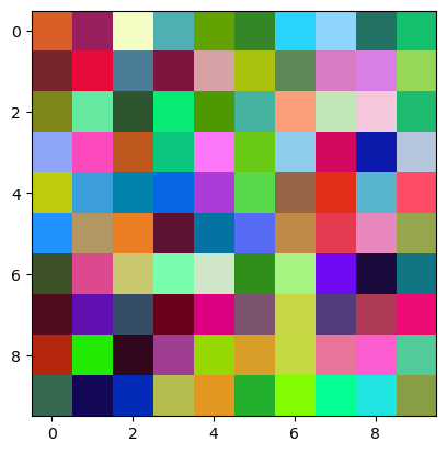 squidpy 教程 1：在 AnnData 和 Squidpy 中导入空间数据-CSDN博客