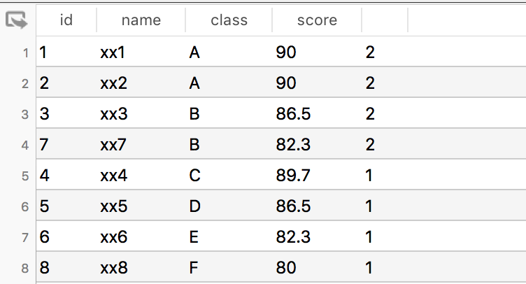 mysql开窗函数over_sql中的开窗函数over()-CSDN博客