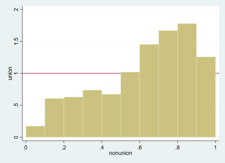 累积分布函数_reldist相对分布：分布差异分析和检验-CSDN博客