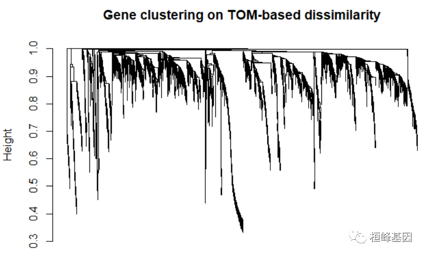 RNA 13. SCI 文章中加权基因共表达网络分析之 WGCNA_wgcna共表达网络分析-CSDN博客