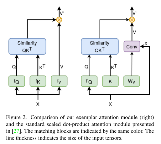 轻量化目标跟踪_lighttrack-CSDN博客